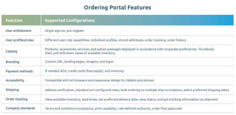 On-Demand Ordering Portal | Stratix